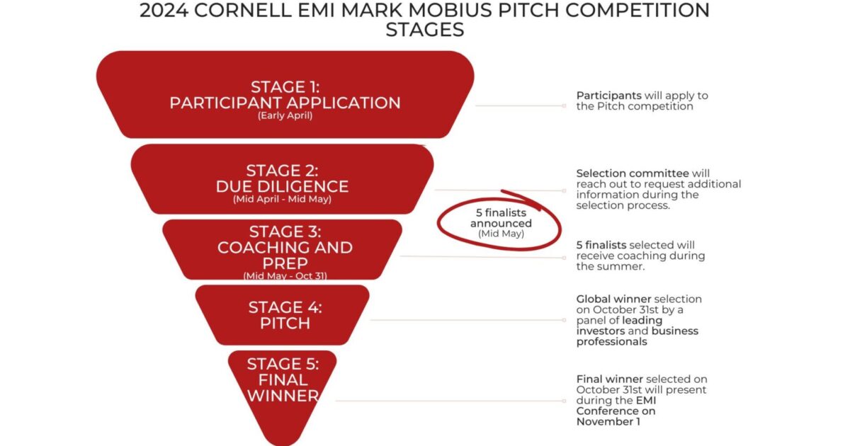 Cornell EMC² Mark Mobius Pitch Competition | Cornell SC Johnson